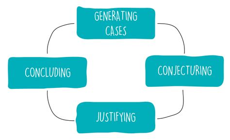 Mathematical Argumentation Bridging