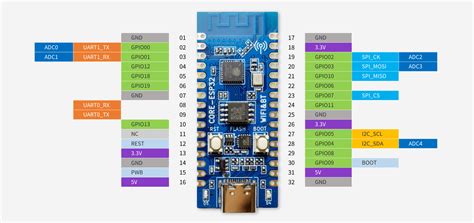 合宙esp32 c3简约版使用串口打印调试信息 esing的小站