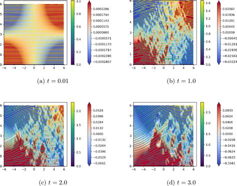 Figure 62 From Random Vortex Dynamics And Monte Carlo Simulations For