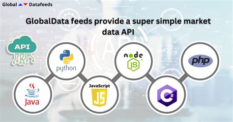 Authorized Nse Bse Mcx And Ncdex Stock Realtime Api Provider Global Datafeeds