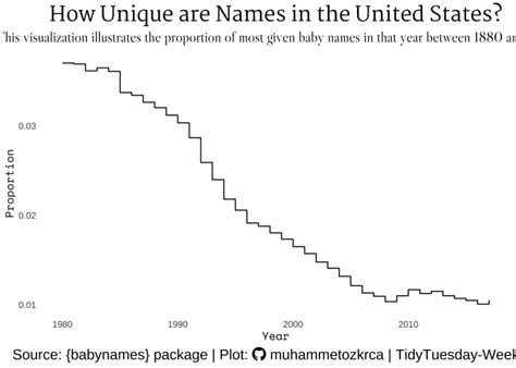 R How To Add Icons To Ggplot Captions And Titles Stack Overflow