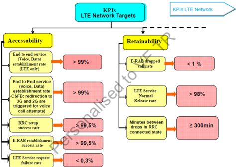 Lte Rf Optimization Ran Interview Questions And Answers Paktechpoint