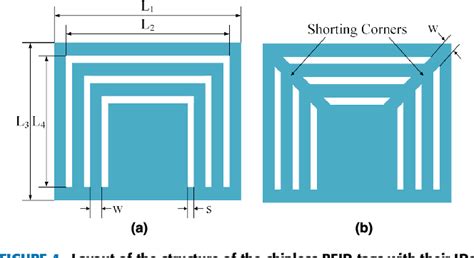 Figure 1 From Complex Natural Resonance Based Chipless Rfid Multi Tag Detection Using One