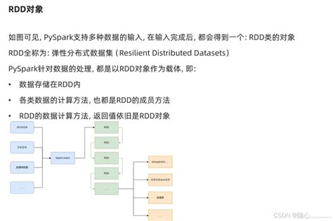 Pyspark入门基础详细讲解 Csdn博客