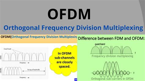 OFDM What Is OFDM Orthogonal Frequency Division Multiplexing
