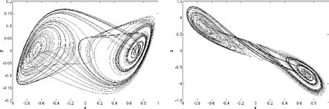 Figure 5 From Synchronization Between Chua And Modified Chua