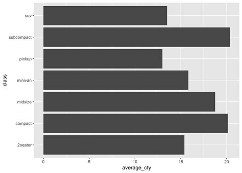 Lesson 4 Plots Data Science In R A Gentle Introduction