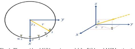 Figure 1 From Auto Calibration And 2d Doa Estimation In Ucas Via An Integrated Wideband