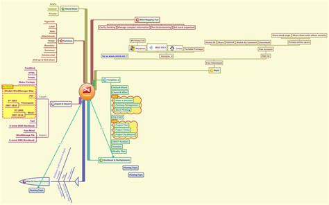 Xmind XMind Mind Mapping Software