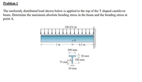 Solved The Uniformly Distributed Load Shown Below Is Applied