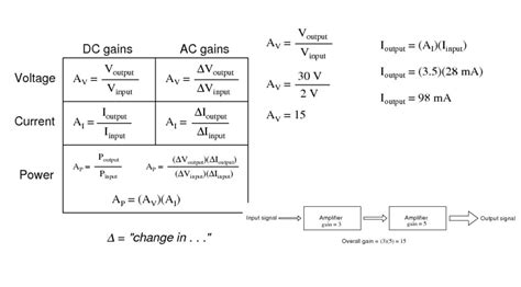 Amplifier Gain Formula Introduction And Dc Vs Ac Gains