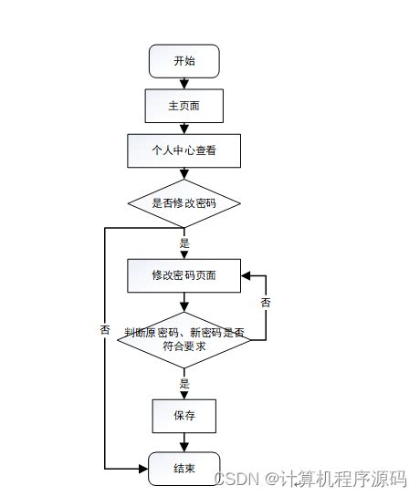 附源码 Ssm计算机毕业设计基于web的球类体育馆预定系统java足球场预约管理系统源代码 Csdn博客