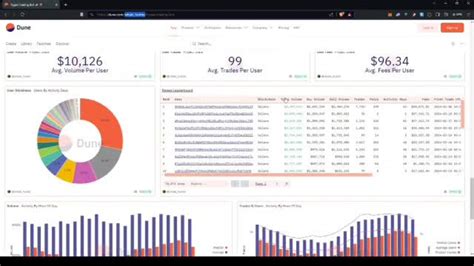 Front Running Bot Sandwich Bot Mev Bot On Solana Bsc Or Eth Chain Upwork