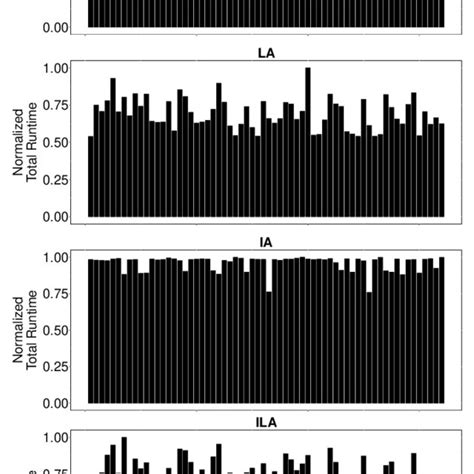 Workflow Of Mapreduce On Gpu Using Shared Memory Download Scientific