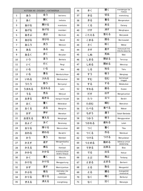 Hapalan Kotoba Dan Kanji N5 Pdf