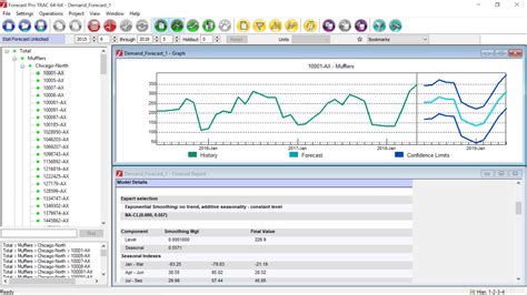 Solving Challanges With The Capabilities Of Forecast Pro Forecast Pro
