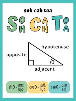 Trigonometry Resources Tpt