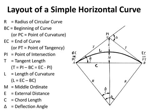 road curve ppt download