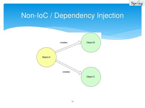 Ppt Spring Framework Powerpoint Presentation Free Download Id5423230
