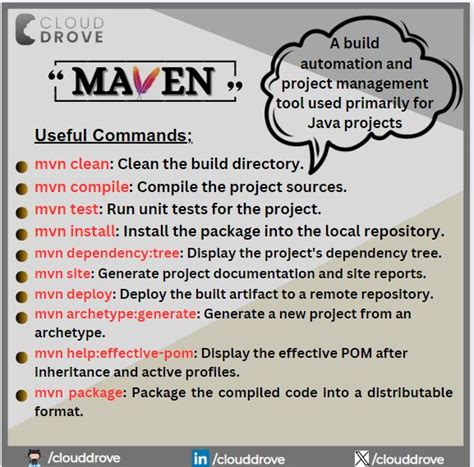 clouddrove on linkedin maven automation automationtools devops