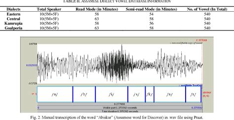 Figure 2 From Assamese Dialect Identification Using Static And Dynamic Features From Vowel