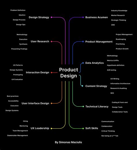 Database Ux Design At William Moser Blog