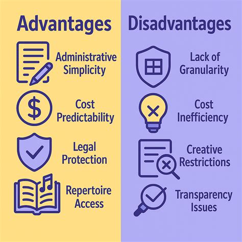 Blanket License Definition Types And How It Works