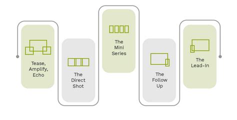 Video Ad Sequence Ideas For Your YouTube Ads Solutions