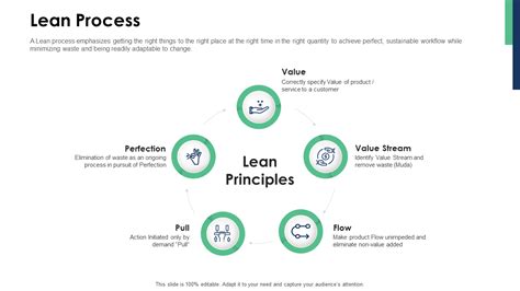 Top 7 Lean Process Templates With Samples And Examples