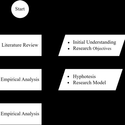 Model Customer Satisfaction On Web 20 Technology Adoption Download