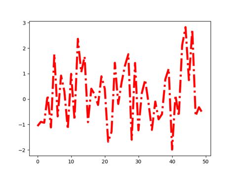 Customizing Matplotlib With Style Sheets And Rcparams — Matplotlib 390 Documentation