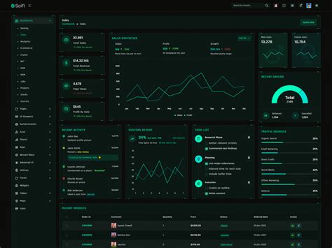 Scifi Laravel Premium Bootstrap Admin Template