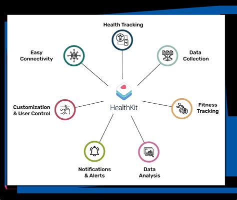 healthkit integration wearconnect