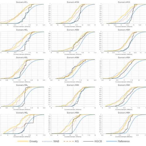 Experimental Network With Nyc Puma Download Scientific Diagram