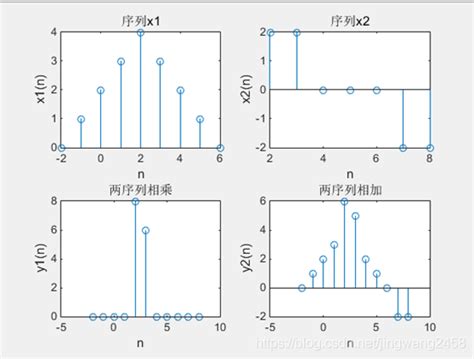 实验二、序列的运算序列的运算实验总结 Csdn博客