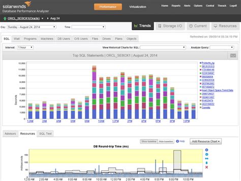 Oracle Exadata Performance Monitoring And Analysis Solarwinds