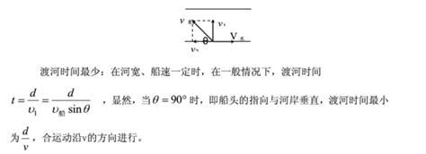 高中物理小船过河问题分析方法 360新知