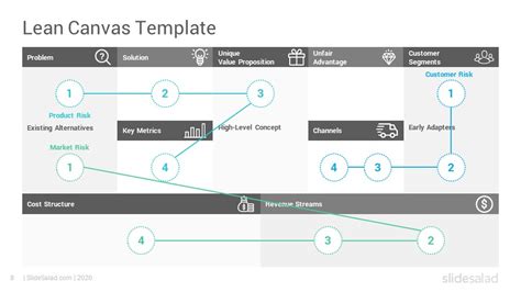 Lean Canvas PowerPoint Template SlideSalad