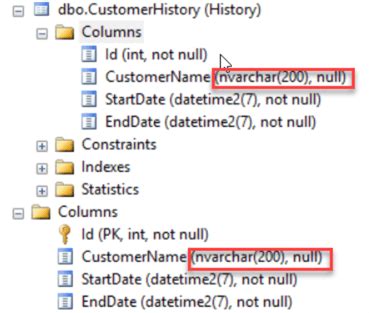 SQL Temporal Tables For Changes Compression And Indexing Part 3