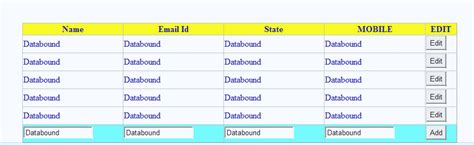 Saving Data From Gridview Footer In Aspnet