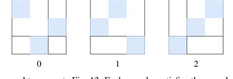 Figure 14 From Improving The Resolution Of Cnn Feature Maps Efficiently
