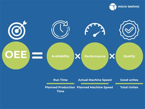 Optimize Your Production Line Through Oee Micro Technic