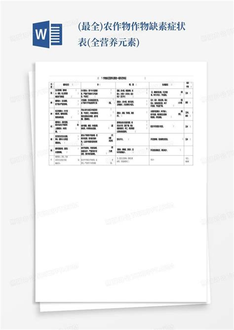 最全 农作物作物缺素症状表 全营养元素 Word模板下载 编号lrzyxmny 熊猫办公