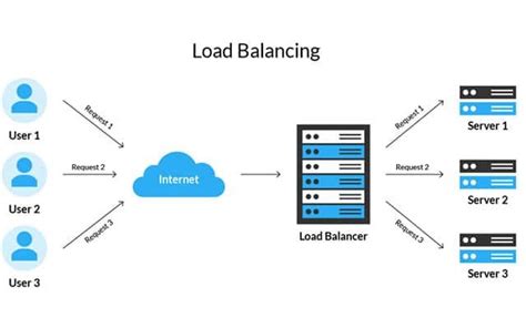 Load Balancer Using Docker Container Load Balancer Is A Way To Break… Agung Dwi Nugroho