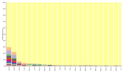 How To Handle Frequency Dots In Tree · Issue 1437 · Joey711phyloseq