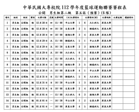 寒假還會有人想去看球嗎⋯⋯ 屏東大學板 Dcard