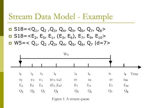 Ppt When To Update The Sequential Patterns Of Stream Data Powerpoint