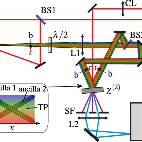 Sea Car Spider Experimental Setup For Detailed Explanation Refer To