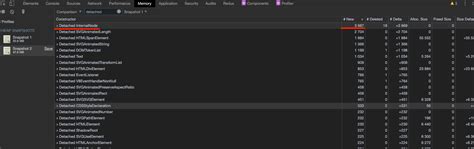 React Retains Component References To Old Renders Causing Browser Memory To Increase Issue