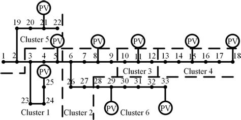 Frontiers Research On Control Strategy Of Distributed Photovoltaic